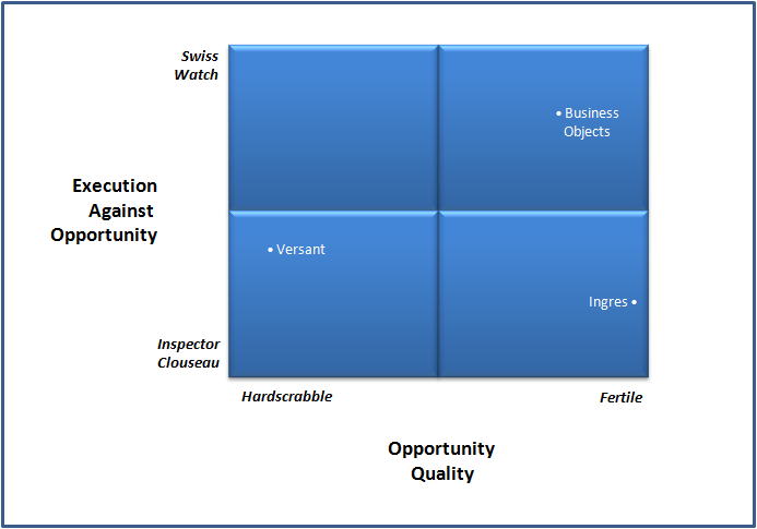 The Opportunity Quality / Execution Quadrant | Kellblog