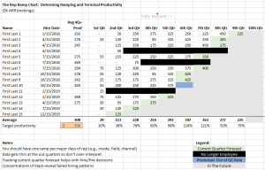 Measuring Ramped and Steady-State Sales Productivity: The Rep Ramp ...