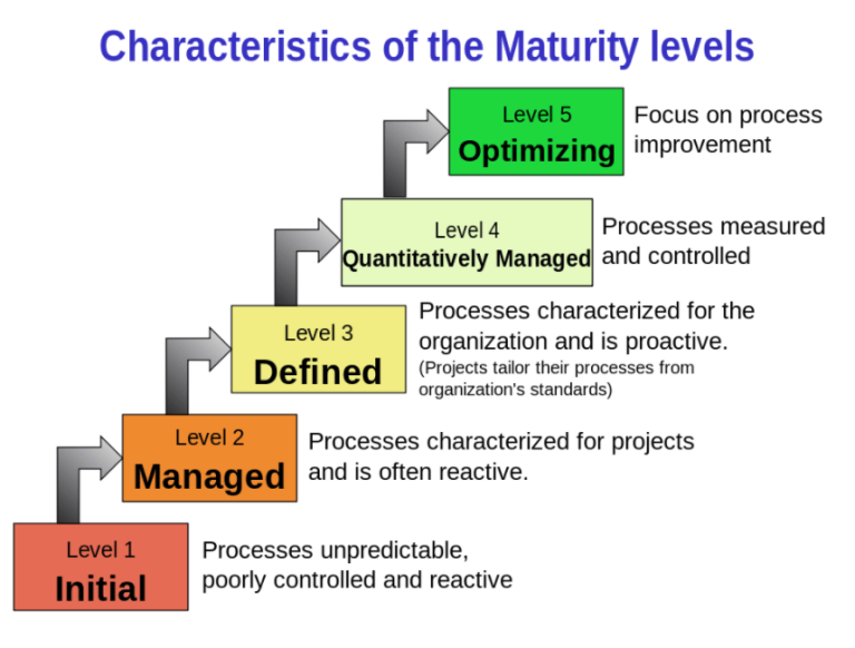 The Holy Grail of the Repeatable Sales Process: Is Repeatability Enough ...