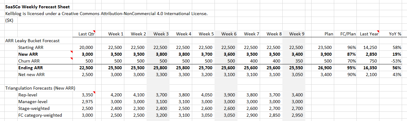 Using Triangulation Forecasts For Improved Forecast Accuracy and Better ...