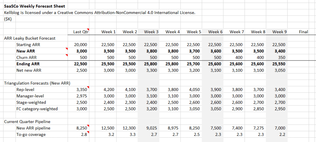 Using To-Go Coverage to Better Understand Pipeline and Improve ...