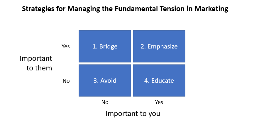 How Much Should You Bet on Educating the Market? - Kellblog