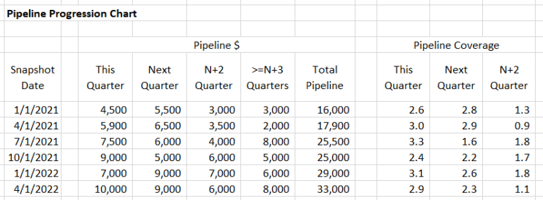 The Pipeline Progression Chart: Why I Like It Better Than Just Tracking ...